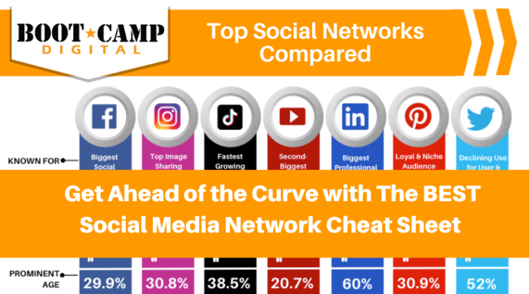 The BEST Social Media Network Comparison Cheat Sheet [Infographic ...